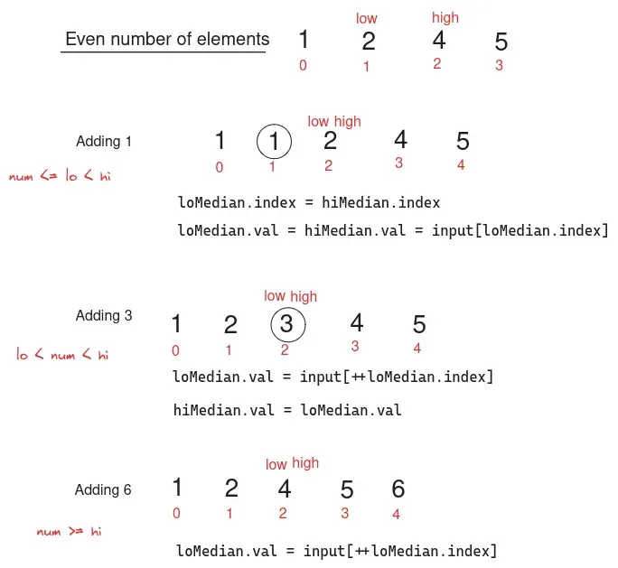 How to implement multiset from scratch in Javascript, when AI couldn't (yet)
